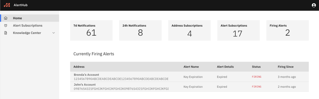 Introducing AlertHub to Monitor Your Algorand Accounts | Algorand Developer Portal
